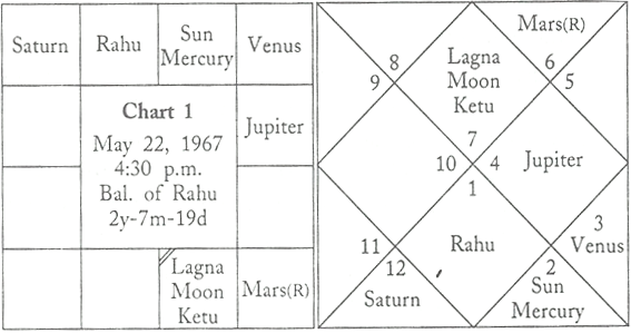 Sagittarius dasa in Jaimini