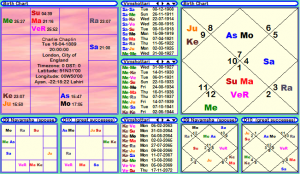 Charlie Chaplin Horoscope, Janam kundali, janam patri, birth chart