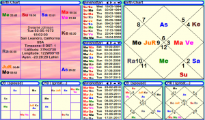 Dwayne Johnson Horoscope Janam Patri, janam kundali, Birth chart