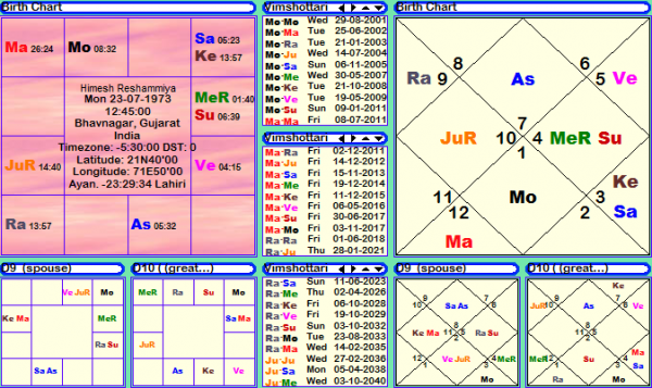 Himesh Reshammiya horoscope, janma kundali, janam patri, birth chart